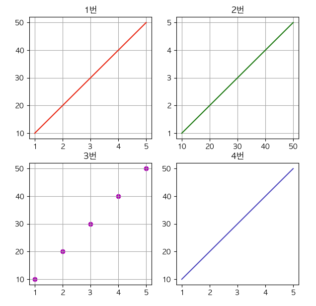 Matplotlib 개념 및 시각화 클라이밍하는 개발자