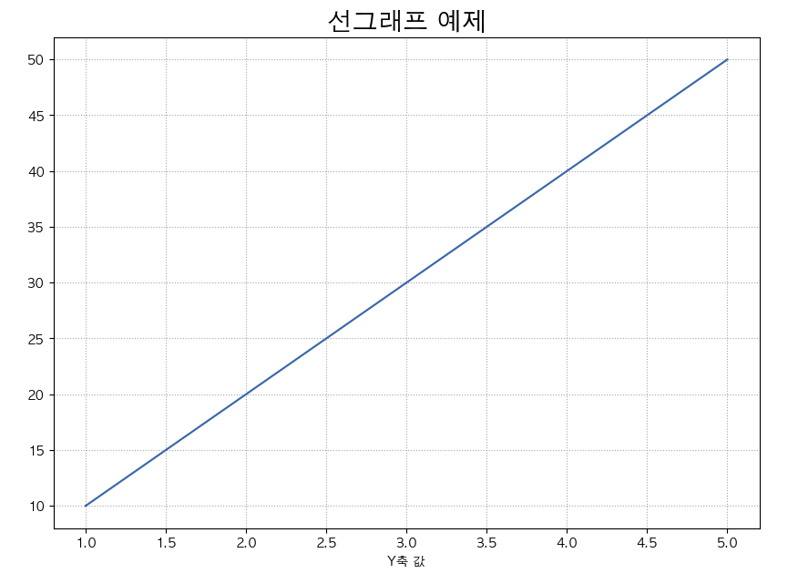 Matplotlib 개념 및 시각화 클라이밍하는 개발자
