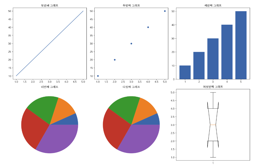 Matplotlib 개념 및 시각화 클라이밍하는 개발자