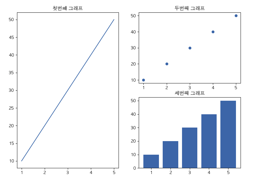 Matplotlib 개념 및 시각화 클라이밍하는 개발자