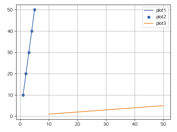 Matplotlib 개념 및 시각화 클라이밍하는 개발자