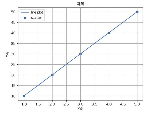 Matplotlib 개념 및 시각화 | 클라이밍하는 개발자
