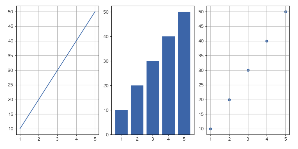 Matplotlib 개념 및 시각화 클라이밍하는 개발자
