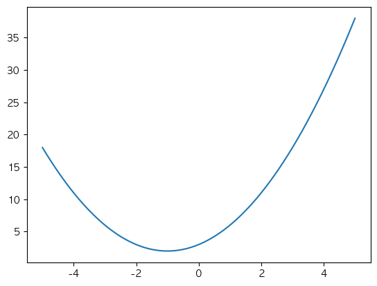 Numpy 개요 및 배열 생성 클라이밍하는 개발자