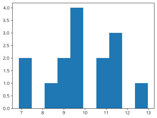 Numpy 개요 및 배열 생성 클라이밍하는 개발자
