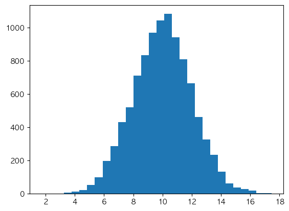Numpy 개요 및 배열 생성 클라이밍하는 개발자